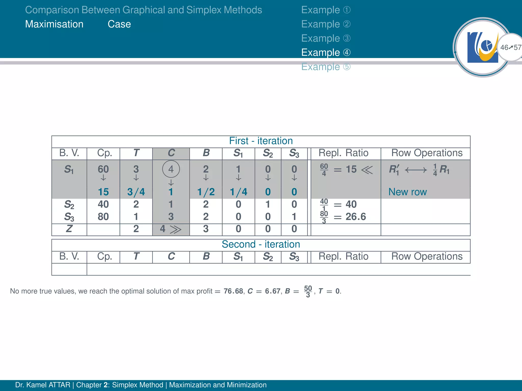 Simplex method (maximization) | PDF