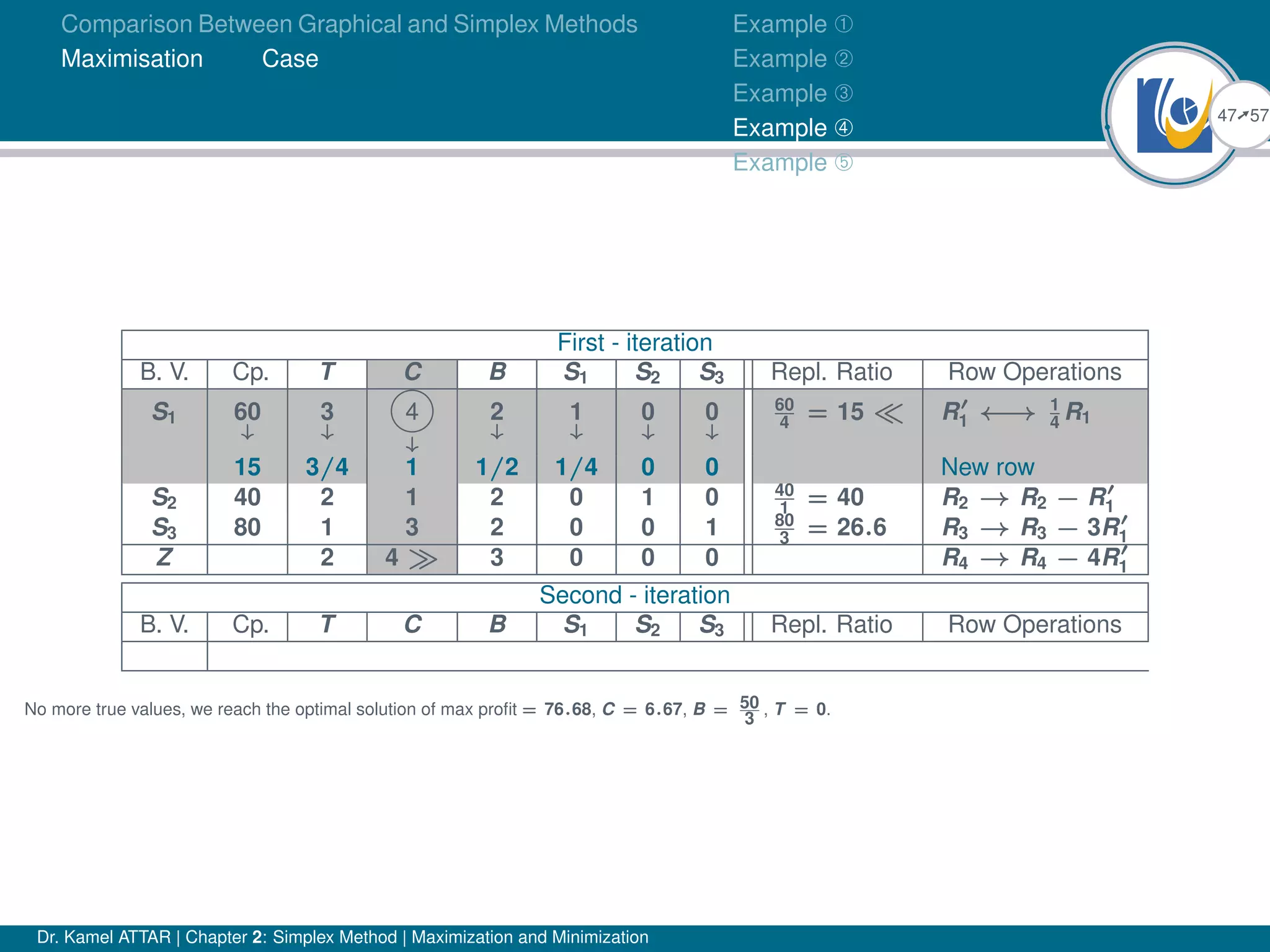 Simplex method (maximization) | PDF