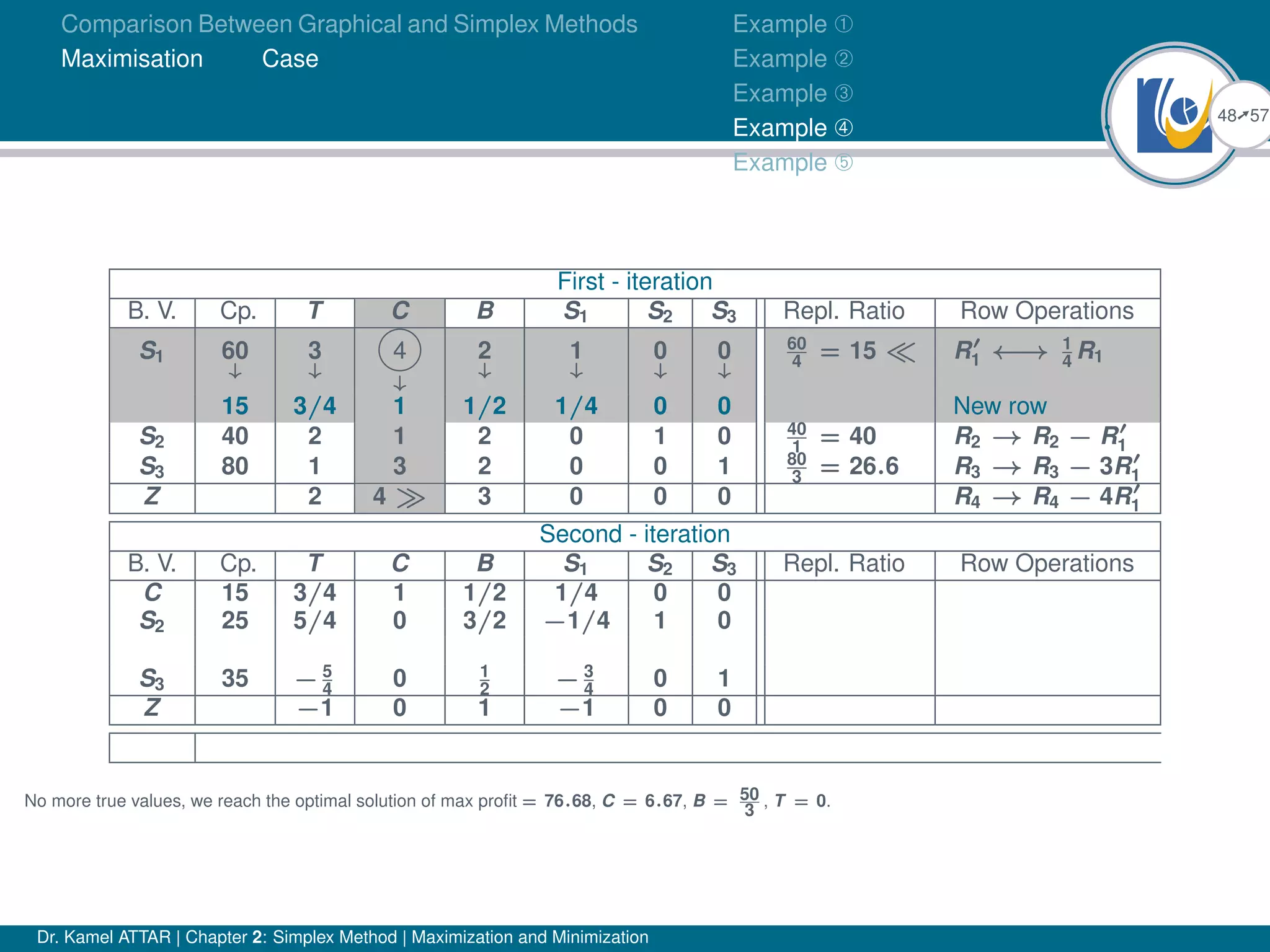 Simplex Method Maximization Ppt