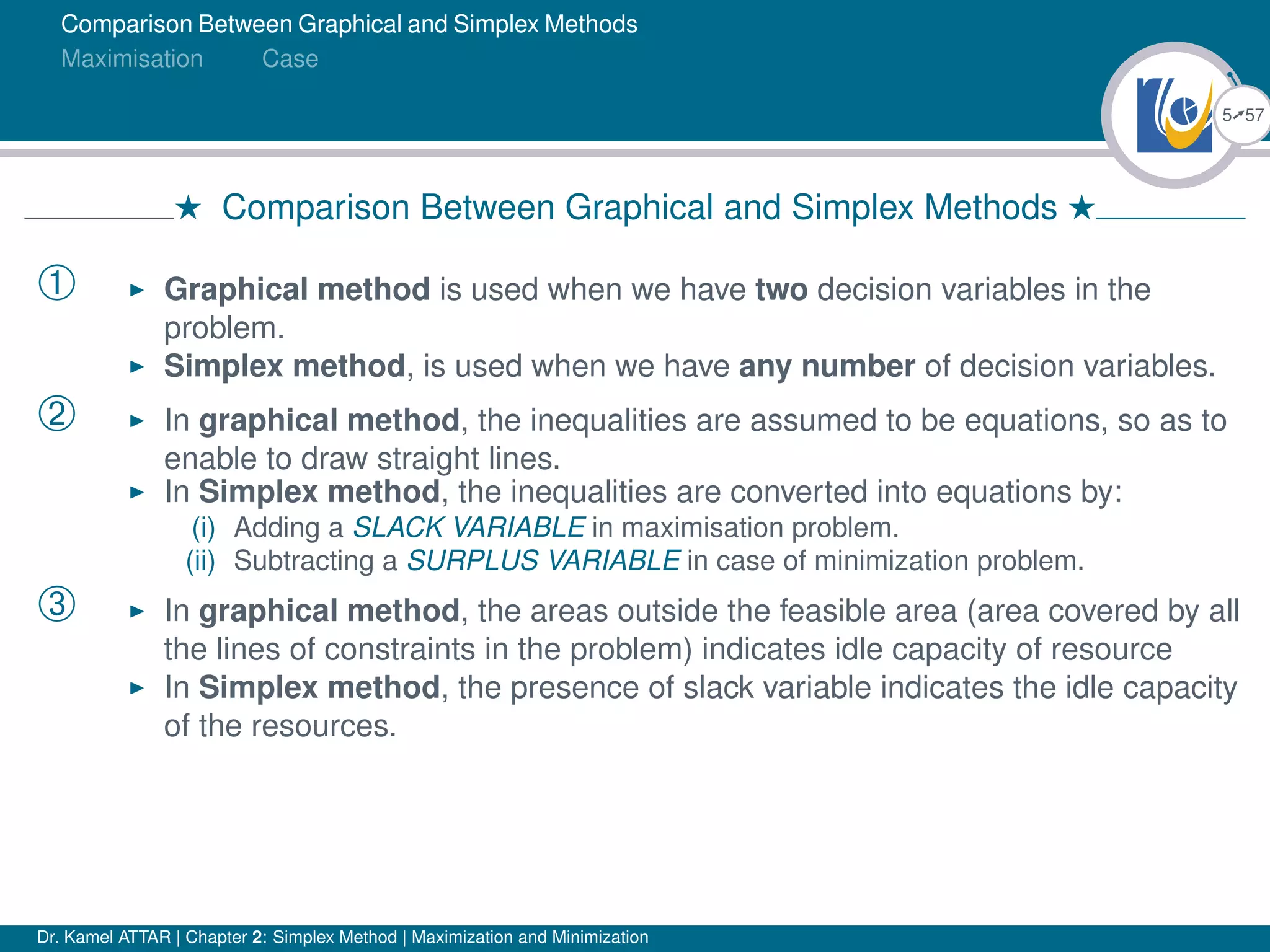 Simplex method (maximization) | PDF