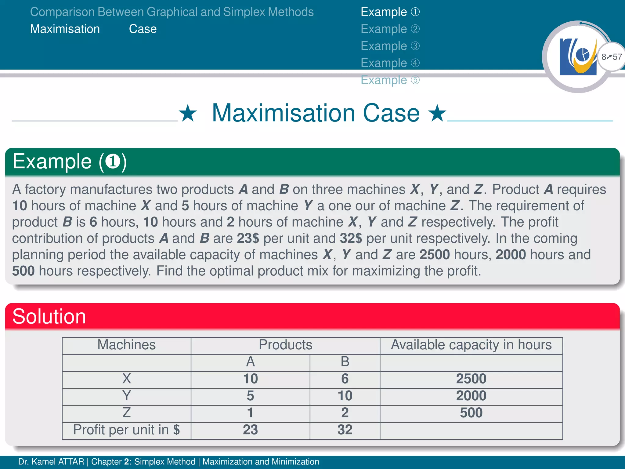 Simplex Method Maximization Ppt 4287