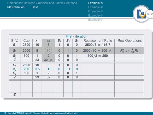 Simplex method (maximization) | PDF