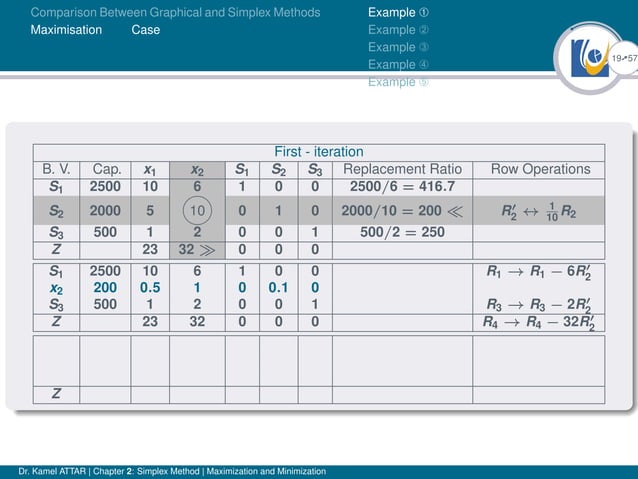 Simplex method (maximization) | PDF