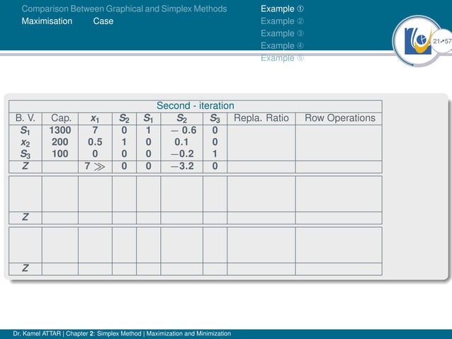 Simplex method (maximization) | PDF