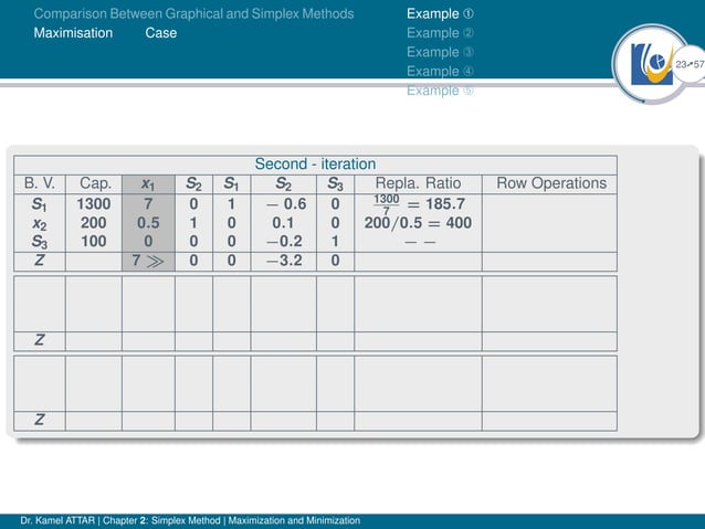 Simplex method (maximization) | PDF