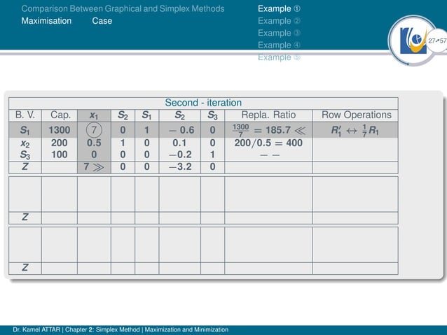 Simplex method (maximization) | PDF