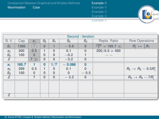 Simplex method (maximization) | PDF