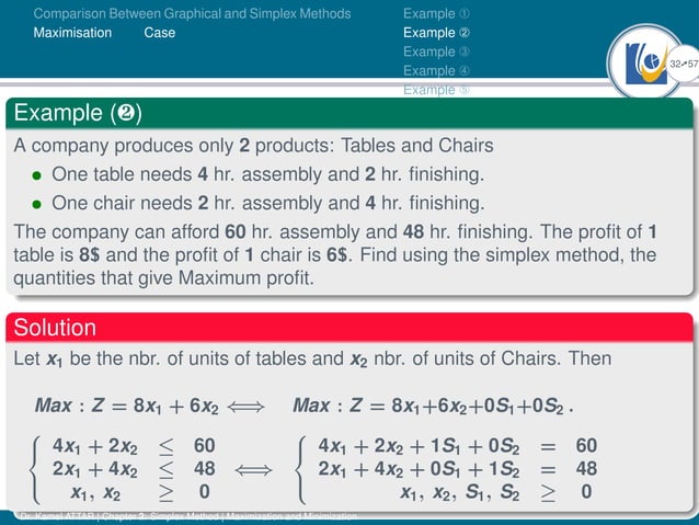 Simplex method (maximization) | PDF