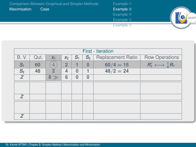 Simplex method (maximization) | PDF