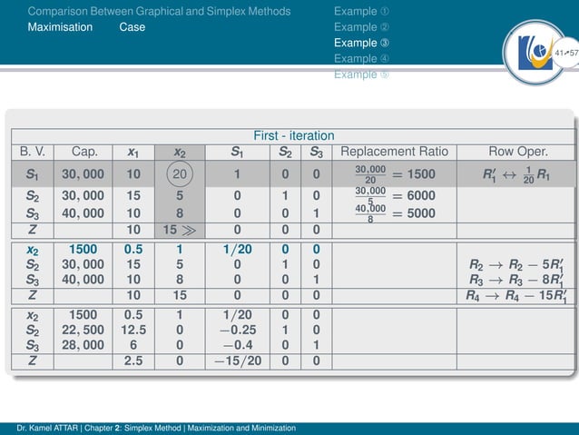 Simplex method (maximization) | PDF