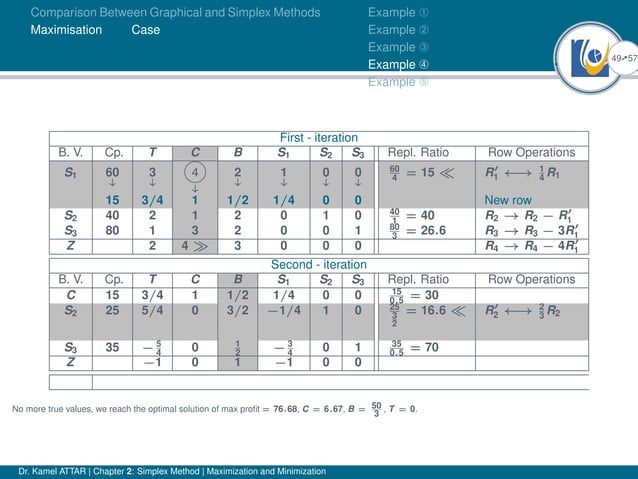 Simplex Method Maximization Ppt 1294