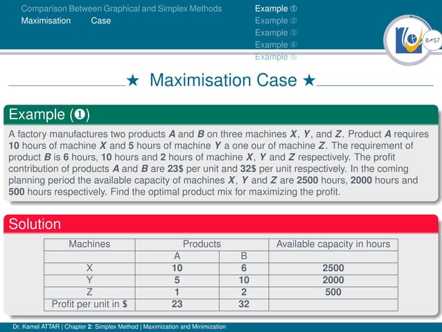 Simplex method (maximization) | PDF