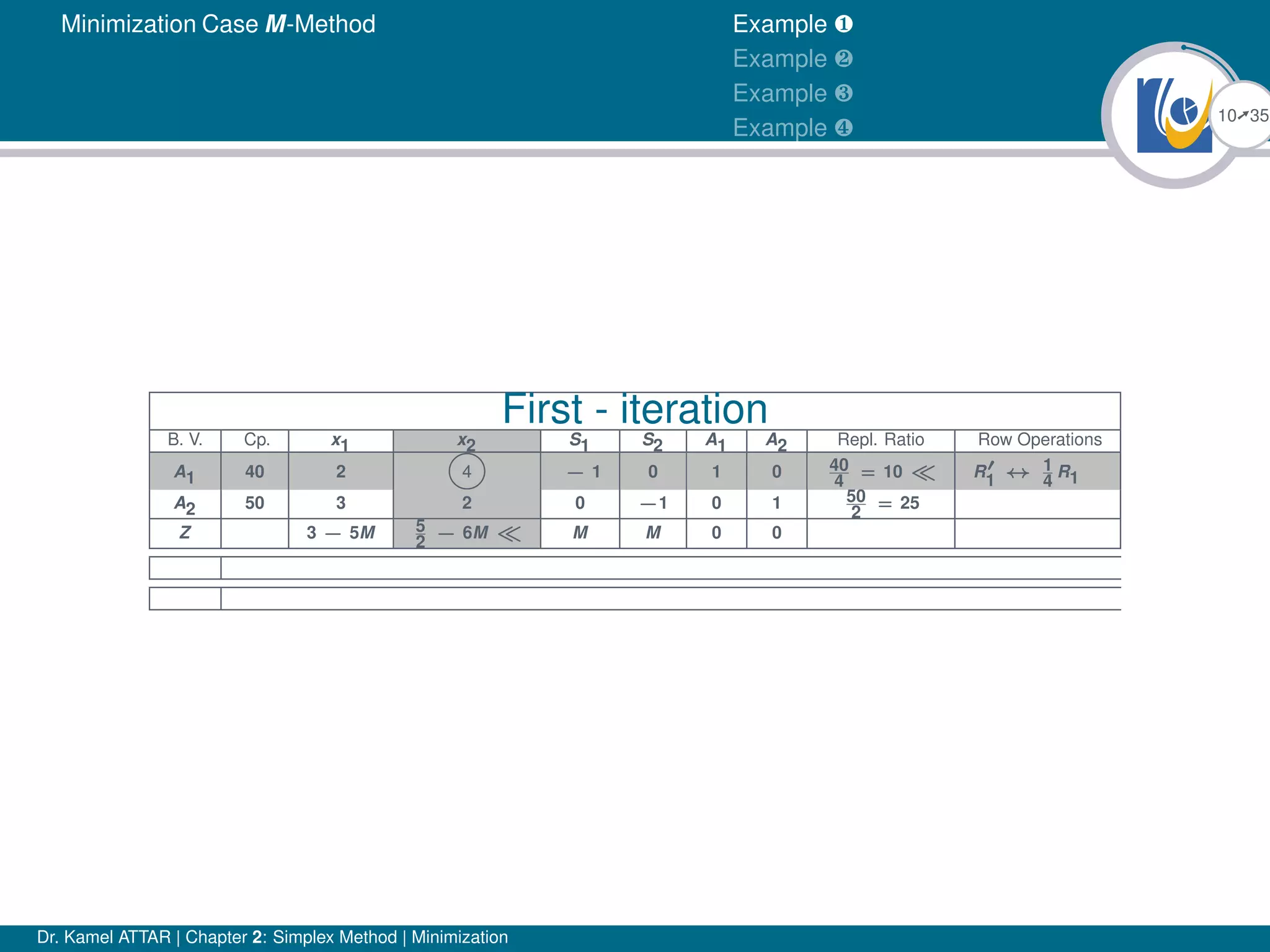 Simplex method (minimization) | PPT