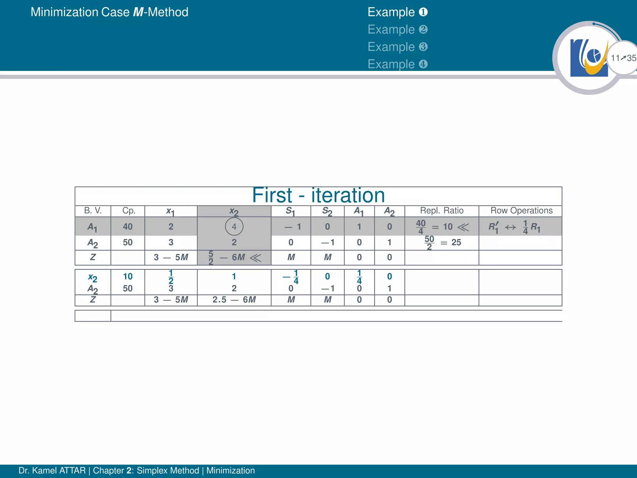Simplex method (minimization) | PDF