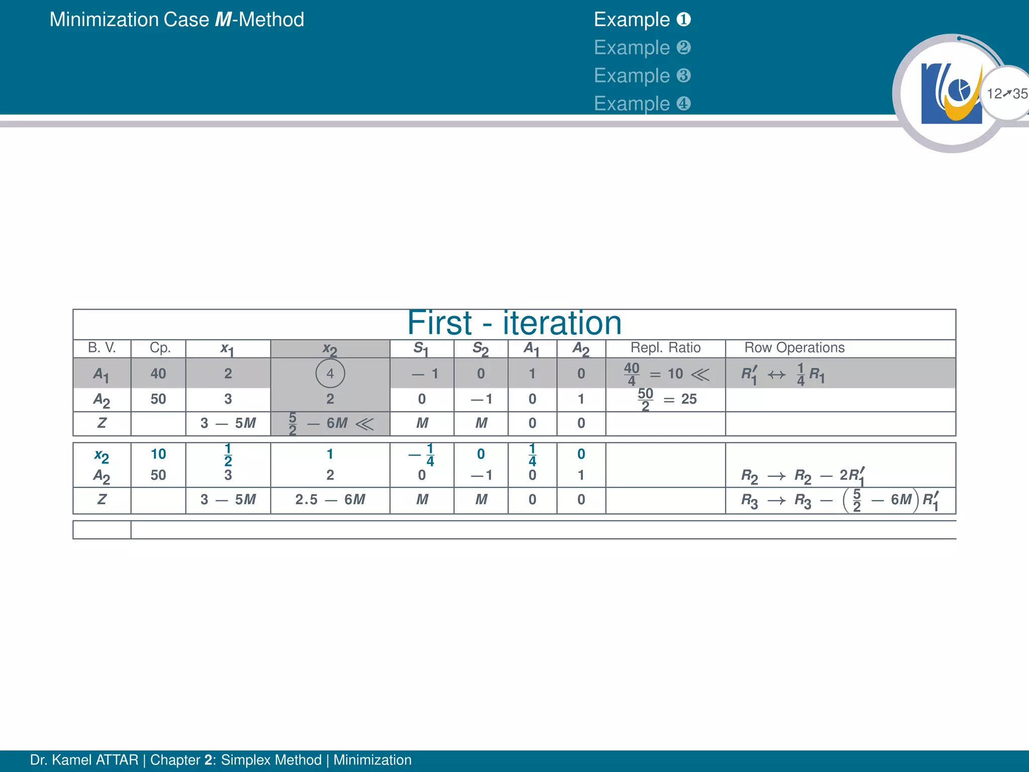 Simplex method (minimization) | PDF