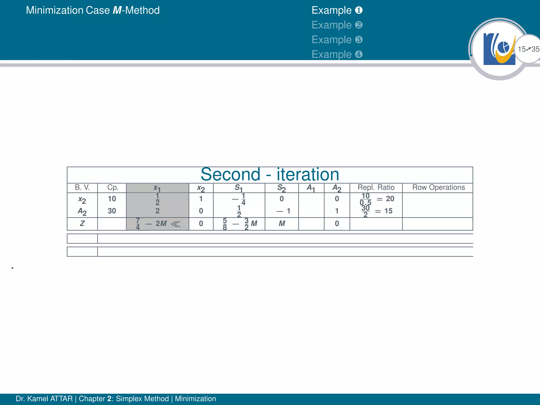 Simplex method (minimization) | PDF