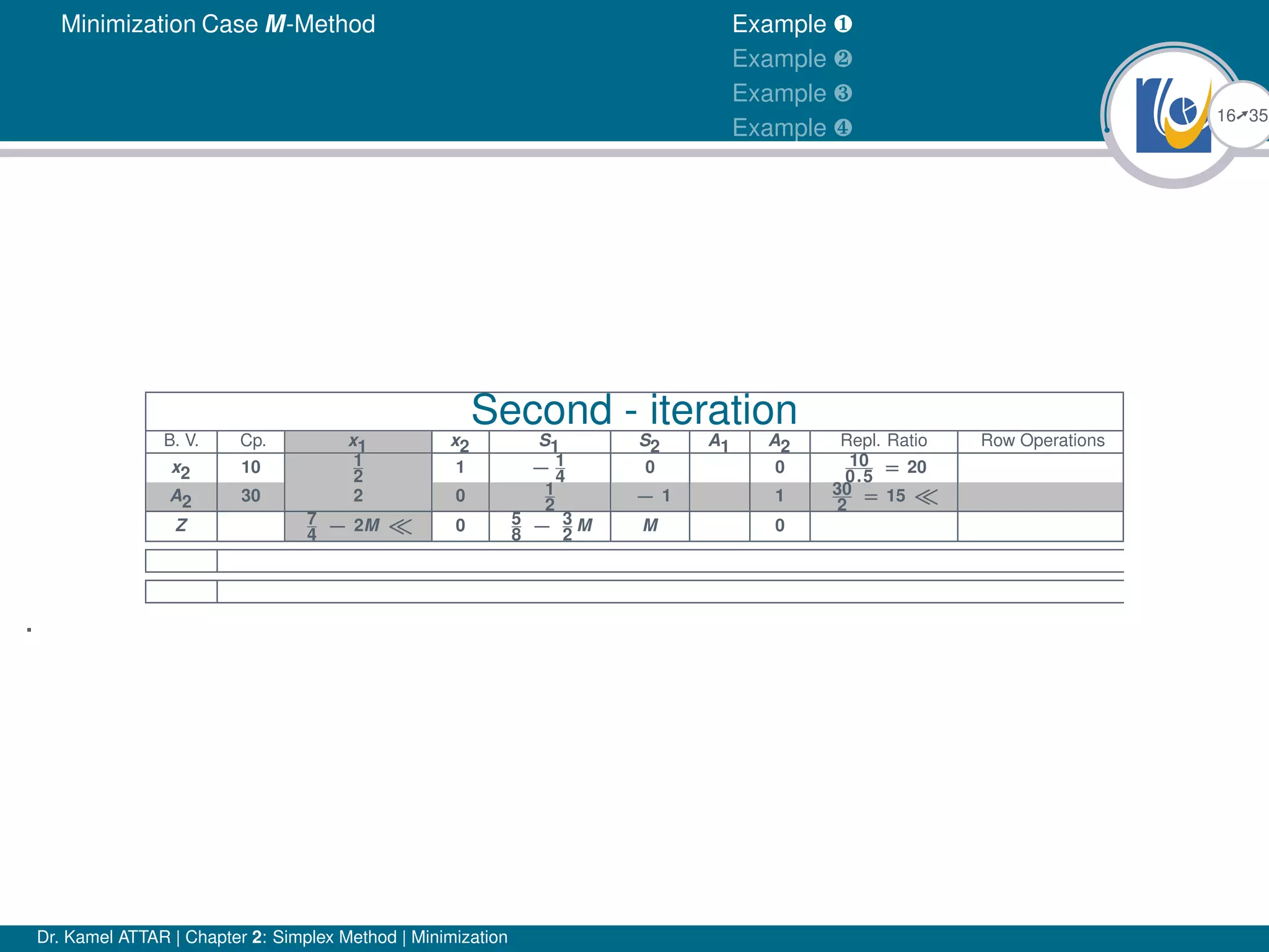 Simplex method (minimization) | PDF