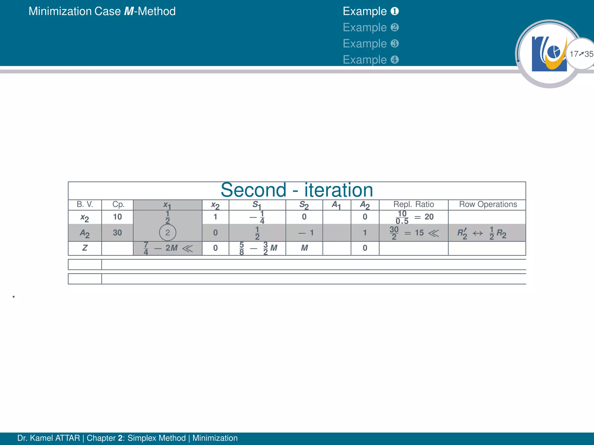 Simplex method (minimization) | PDF