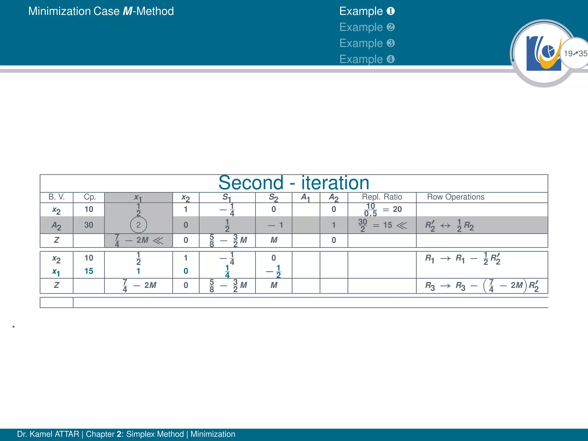 Simplex method (minimization) | PDF