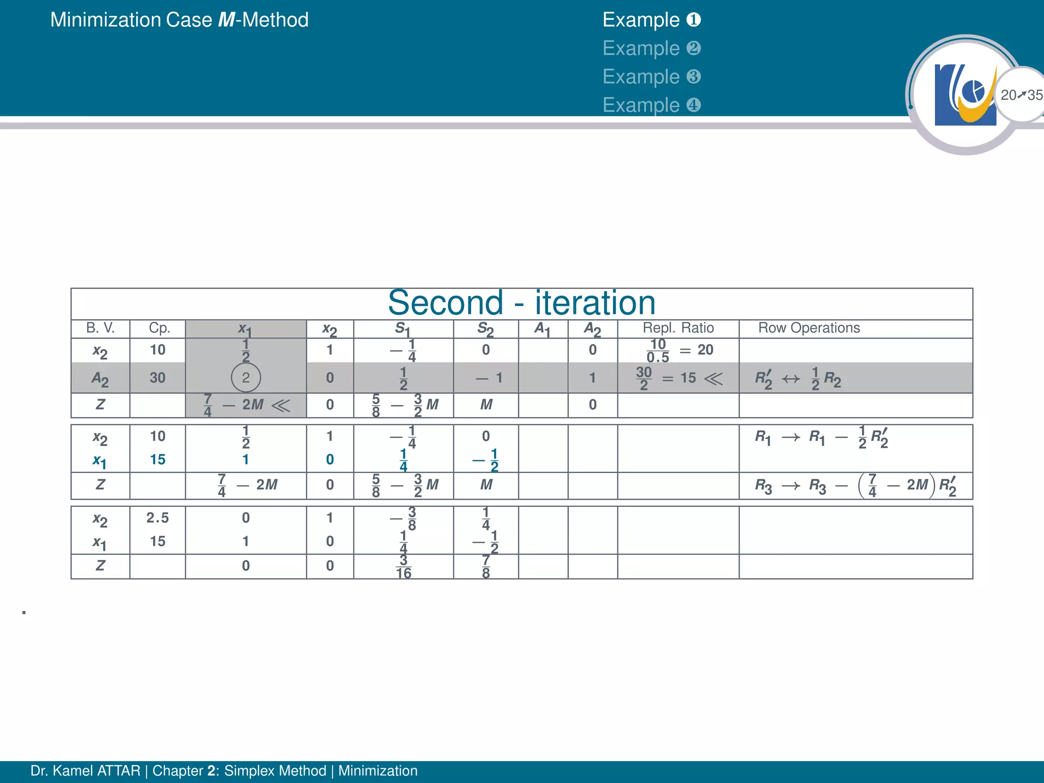 Simplex method (minimization) | PDF