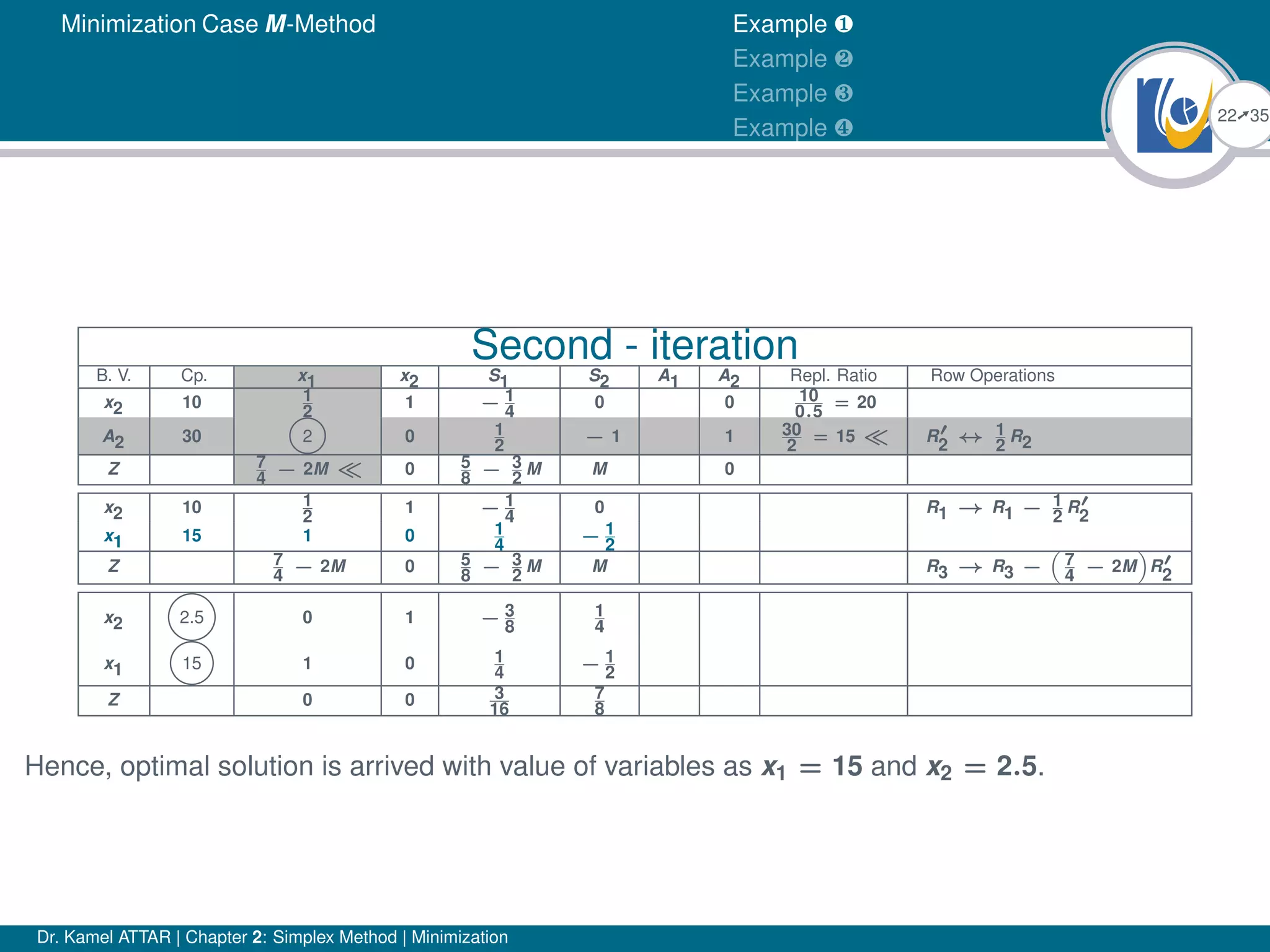 Simplex Method Minimization Ppt 