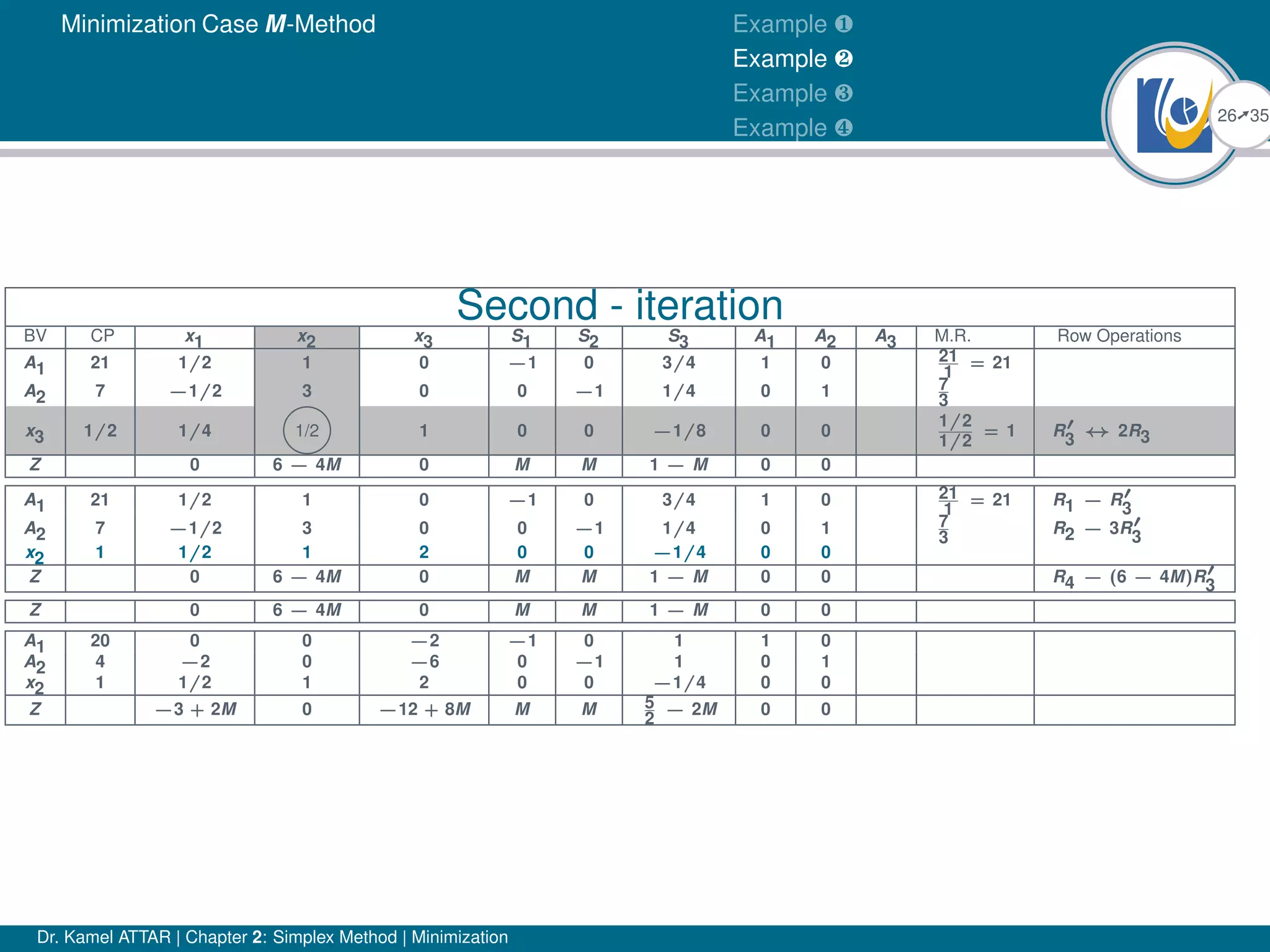 Simplex method (minimization) | PDF