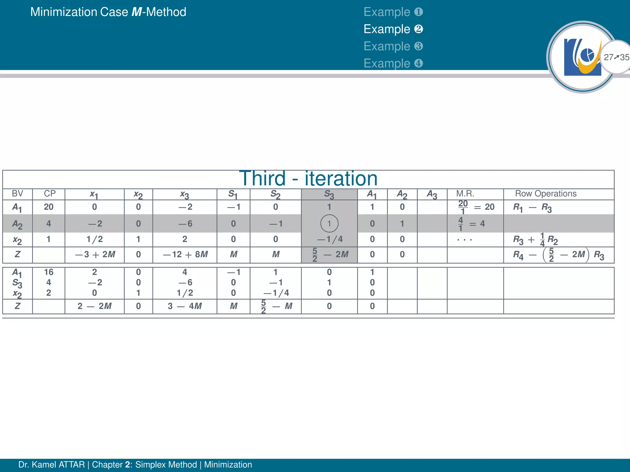 Simplex method (minimization) | PDF