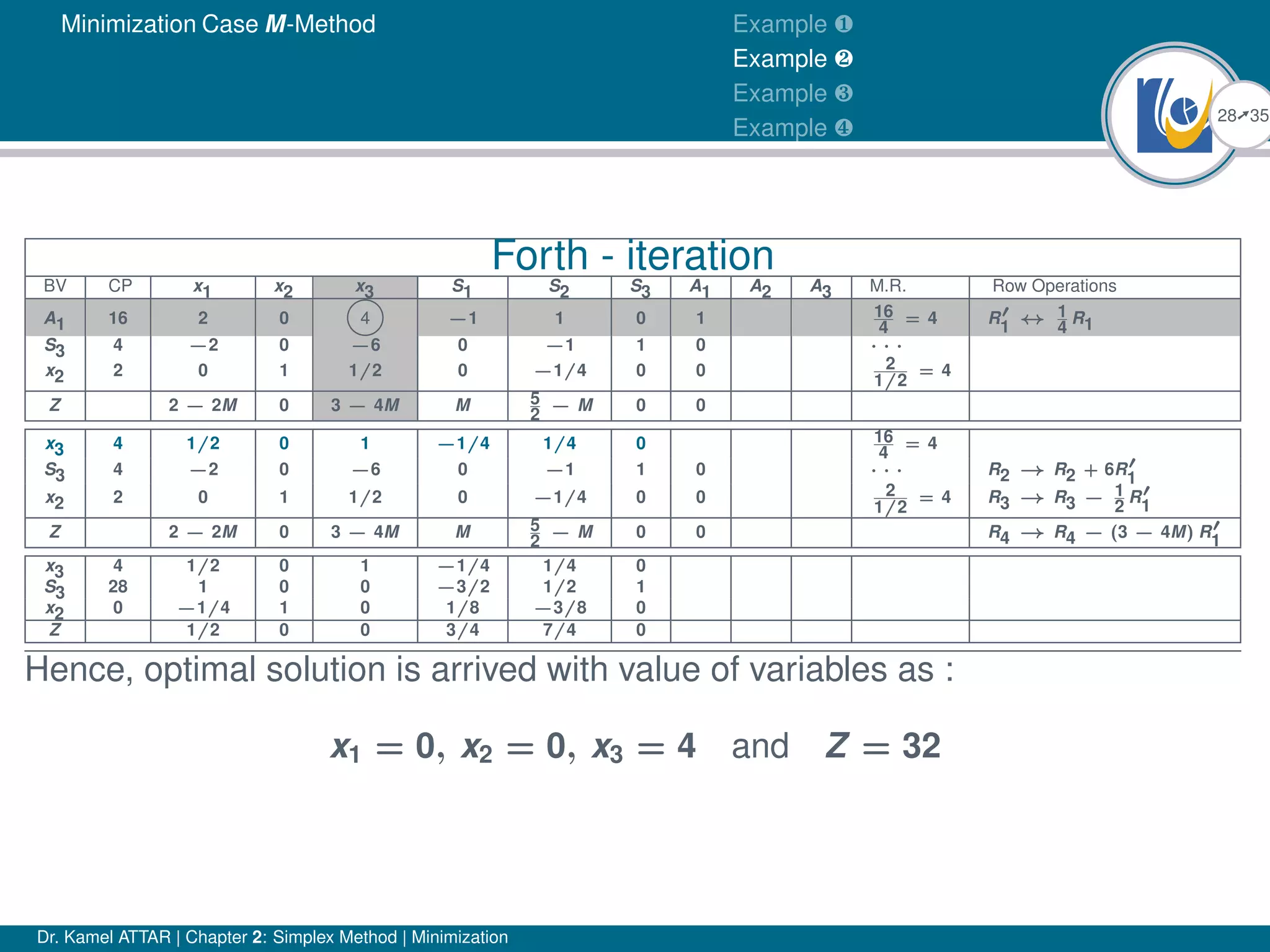 Simplex method (minimization) | PDF