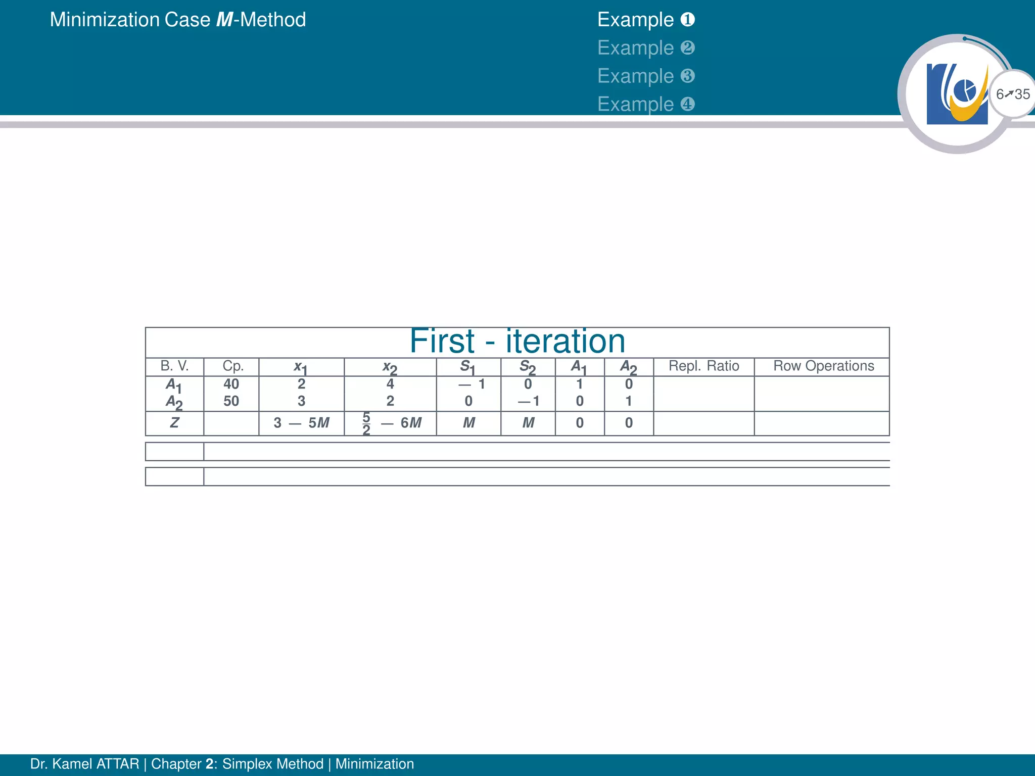 Simplex method (minimization) | PPT