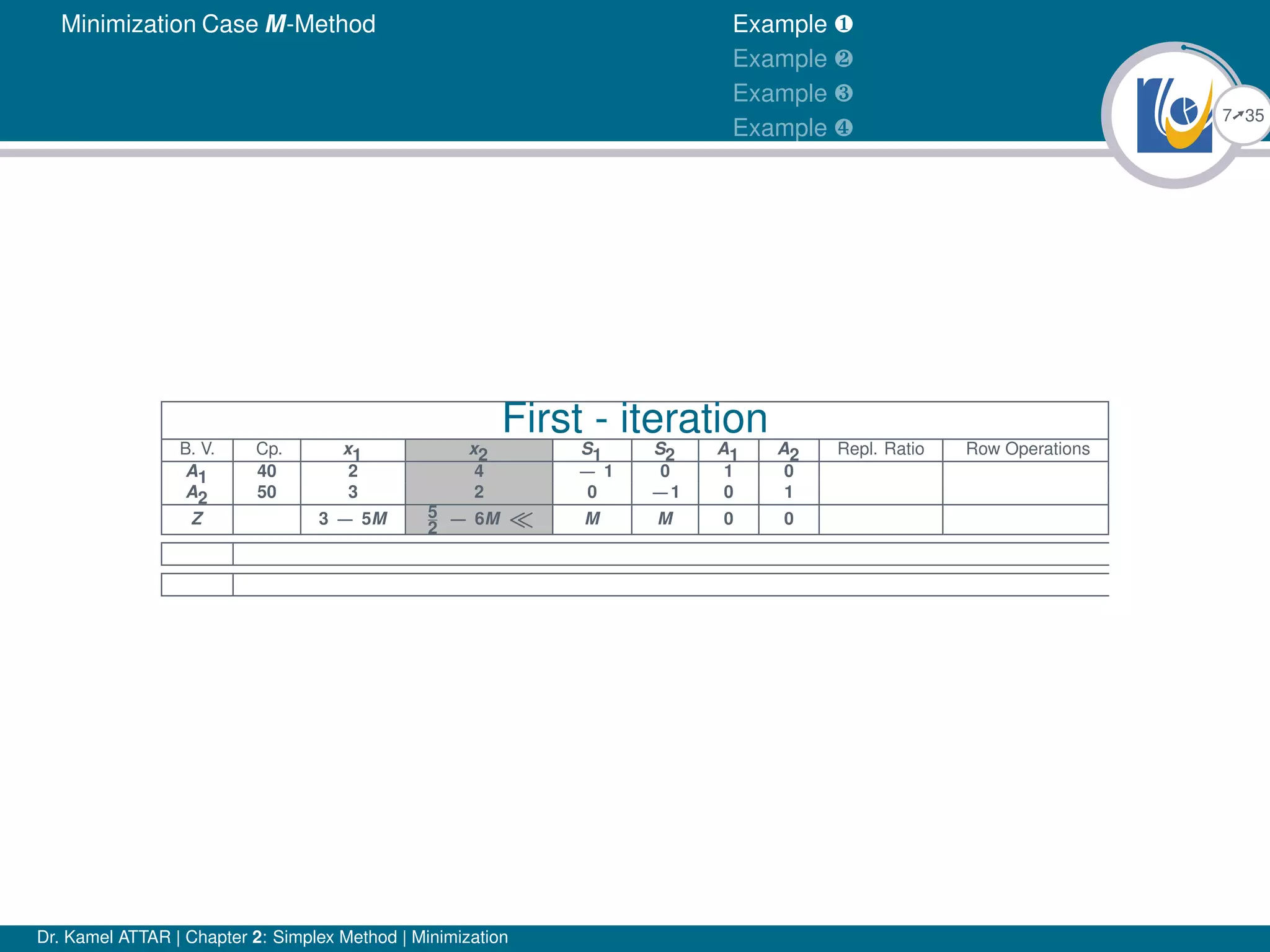 Simplex method (minimization) | PDF