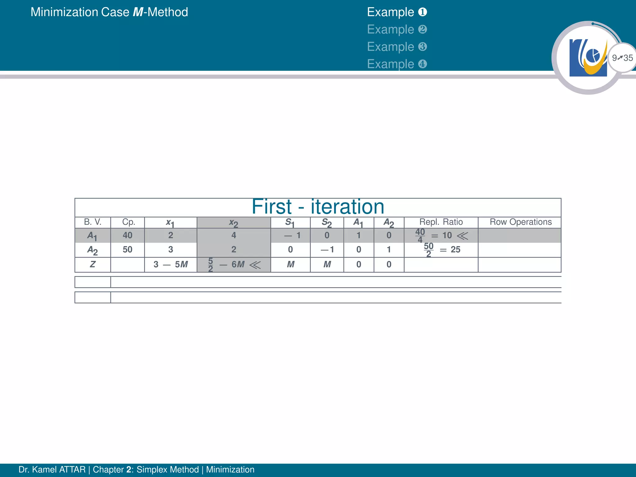 Simplex method (minimization) | PDF