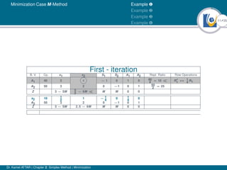 Simplex method (minimization) | PDF
