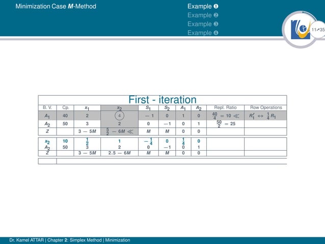 Simplex method (minimization) | PDF