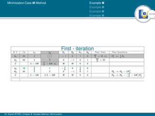 Simplex method (minimization) | PDF