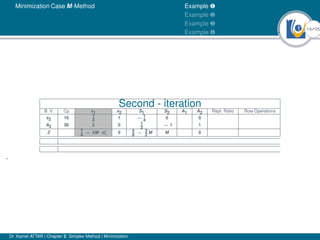 Simplex method (minimization) | PDF