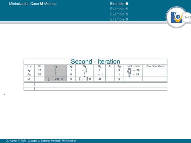 Simplex method (minimization) | PDF