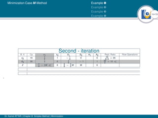 Simplex method (minimization) | PDF