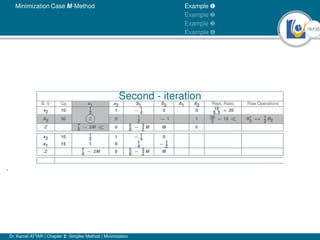 Simplex method (minimization) | PDF