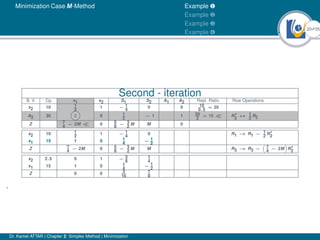 Simplex method (minimization) | PDF