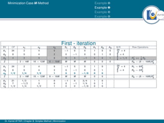 Simplex method (minimization) | PDF