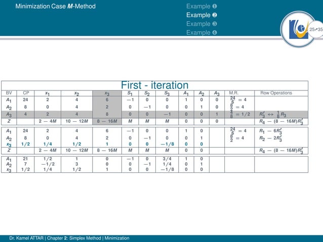 Simplex method (minimization) | PDF
