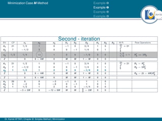 Simplex method (minimization) | PDF