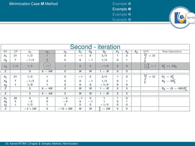 Simplex Method Minimization Pdf