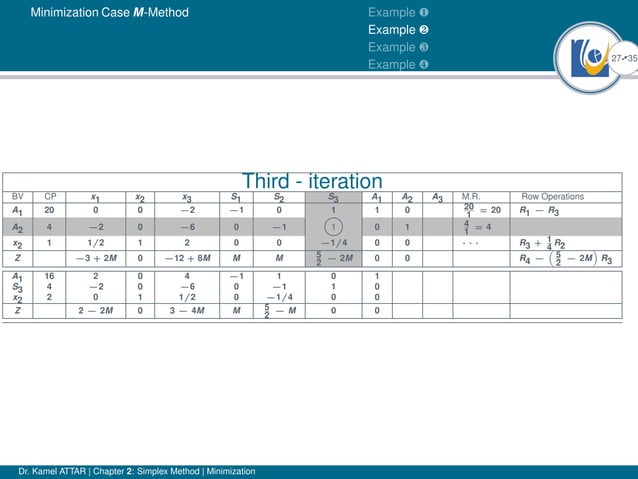 Simplex Method Minimization Pdf