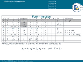 Simplex method (minimization) | PDF