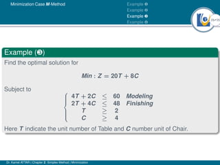 Simplex method (minimization) | PDF