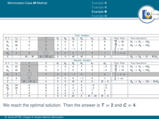Simplex method (minimization) | PDF