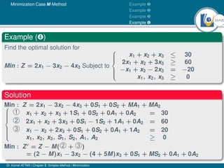 Simplex method (minimization) | PDF
