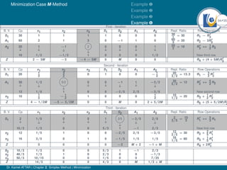 Simplex method (minimization) | PDF