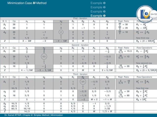 Simplex method (minimization) | PDF